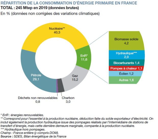 [Mag Dossier] Le nucléaire, une énergie d'avenir ? - Mag'CentreMagcentre